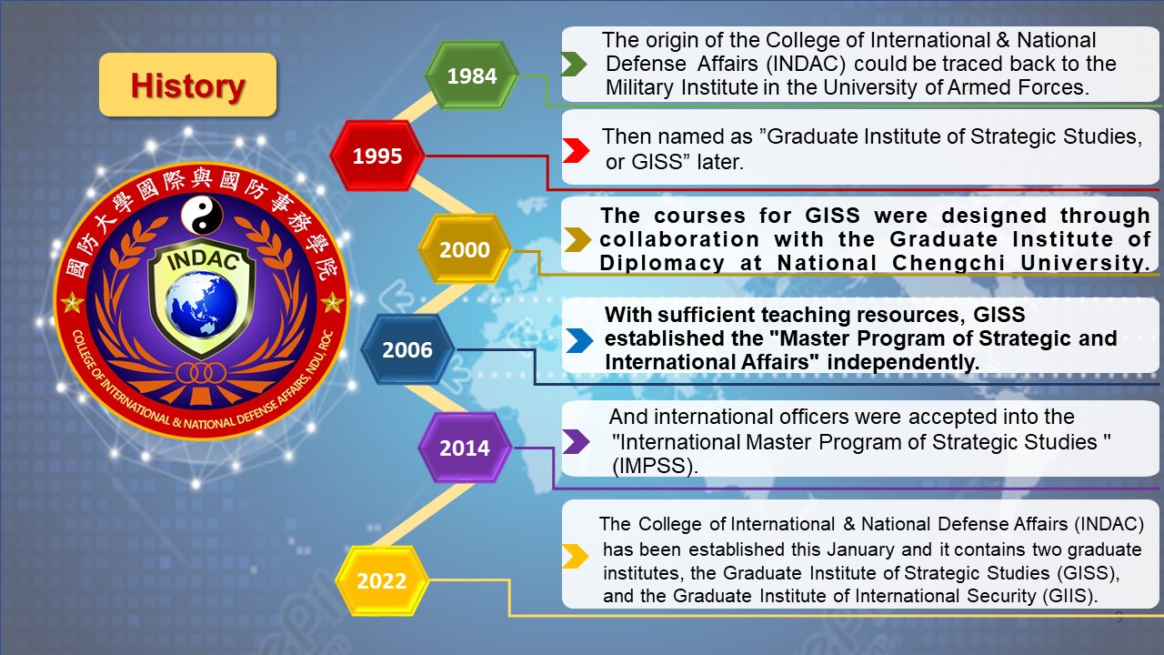 College of International and National Defense Affairs, INDAC-National ...